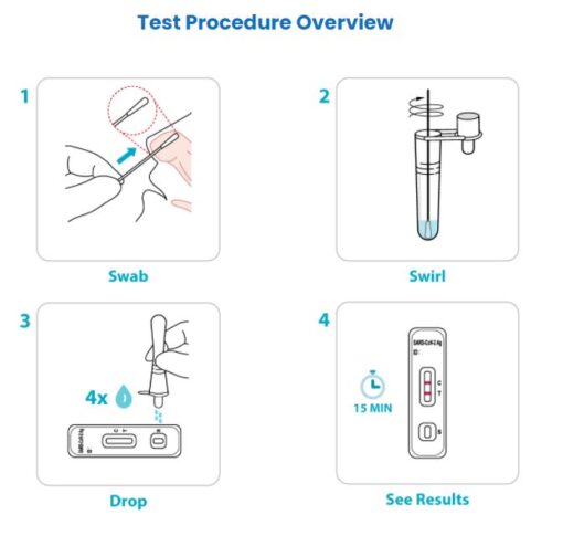 Flowflex COVID-19 Antigen Home Test | Flowflex COVID Test